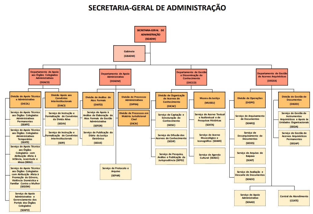 ORGANOGRAMA - Portal do Conhecimento - Tribunal de Justiça do Estado do ...